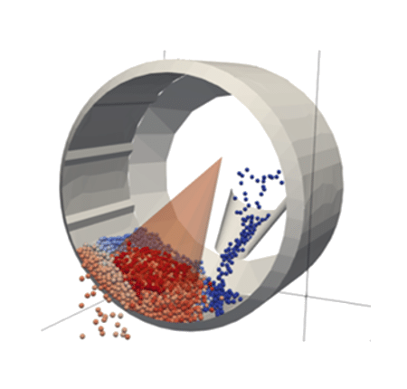 Aspherix® & CFDEM®coupling – DEM & CFD Simulation Software